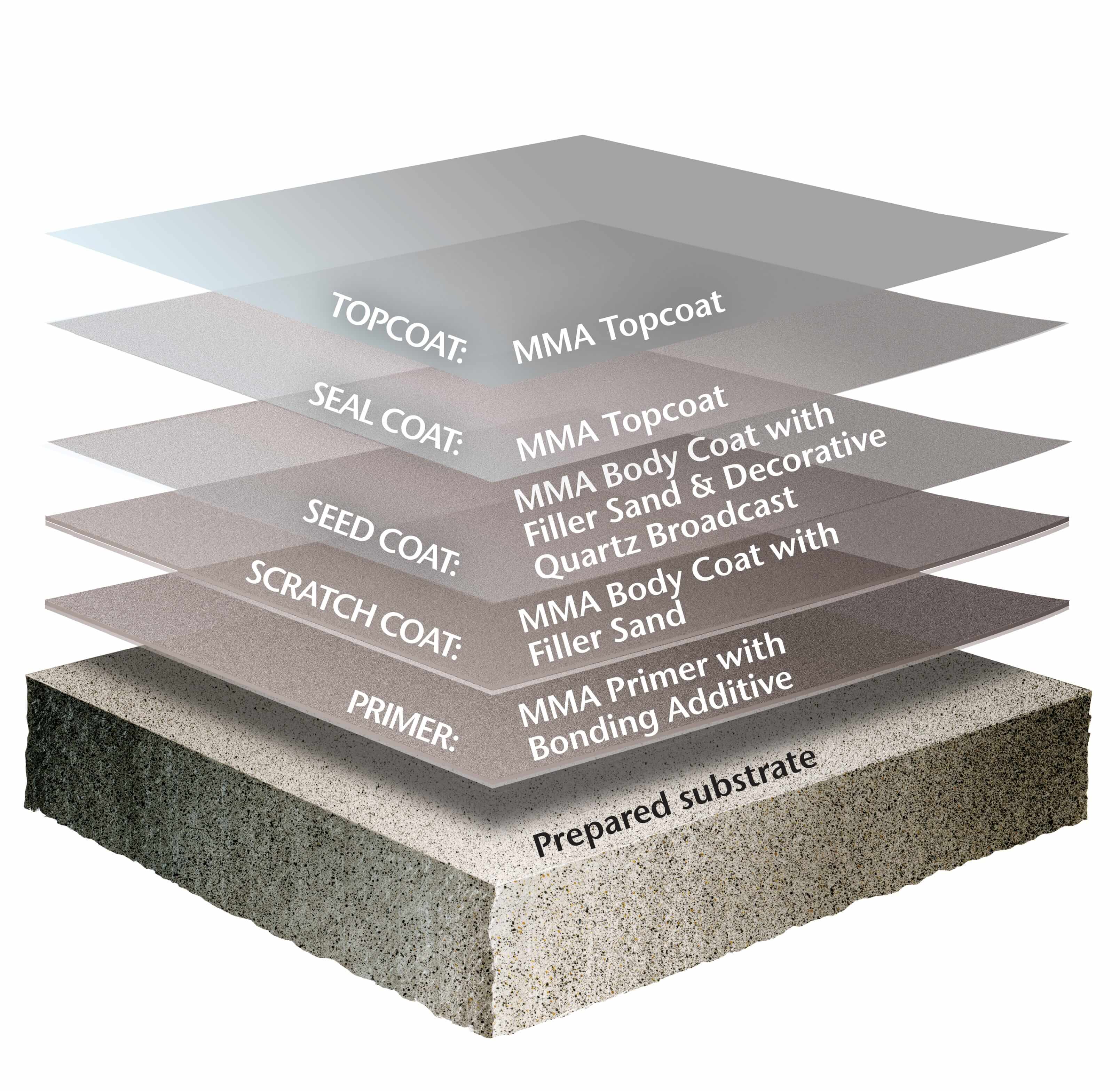 MMA Shop Visual Guide-min | West Pacific Coatings